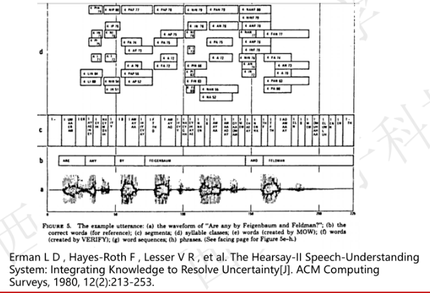 Data-centered Style(以数据为中心的体系结构风格)_以数据为中心的体系结构风格的例子-CSDN博客