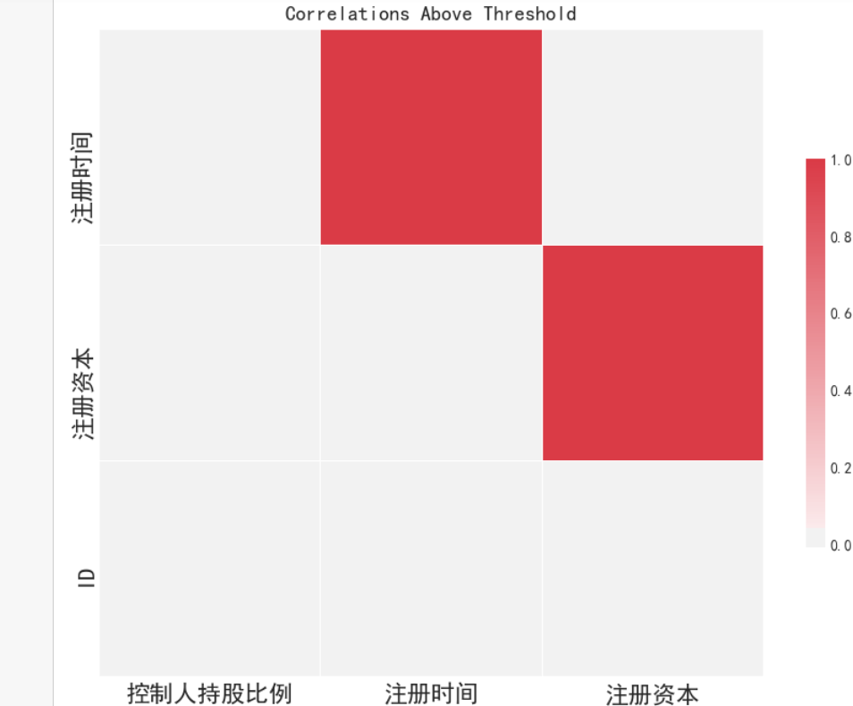 python特征选择（一款非常棒的特征选择工具：feature-selector）_相关性高的feature-CSDN博客