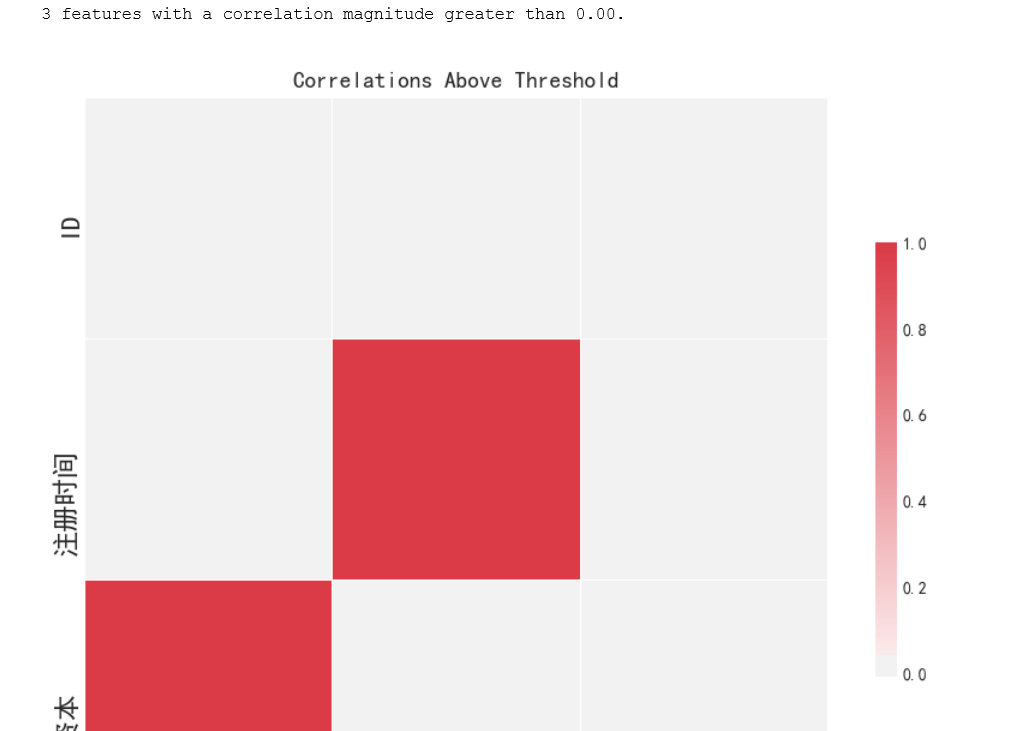 python特征选择（一款非常棒的特征选择工具：feature-selector）_相关性高的feature-CSDN博客