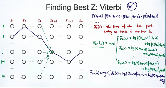 详细推导HMM模型+例子：Viterbi动态规划_hmm实例-CSDN博客
