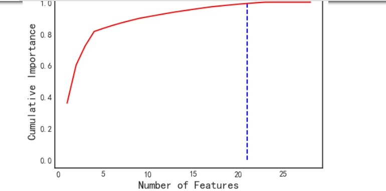 python特征选择（一款非常棒的特征选择工具：feature-selector）_相关性高的feature-CSDN博客