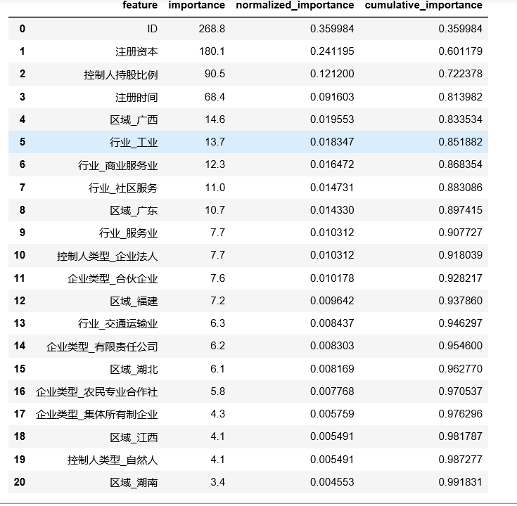 python特征选择（一款非常棒的特征选择工具：feature-selector）_相关性高的feature-CSDN博客