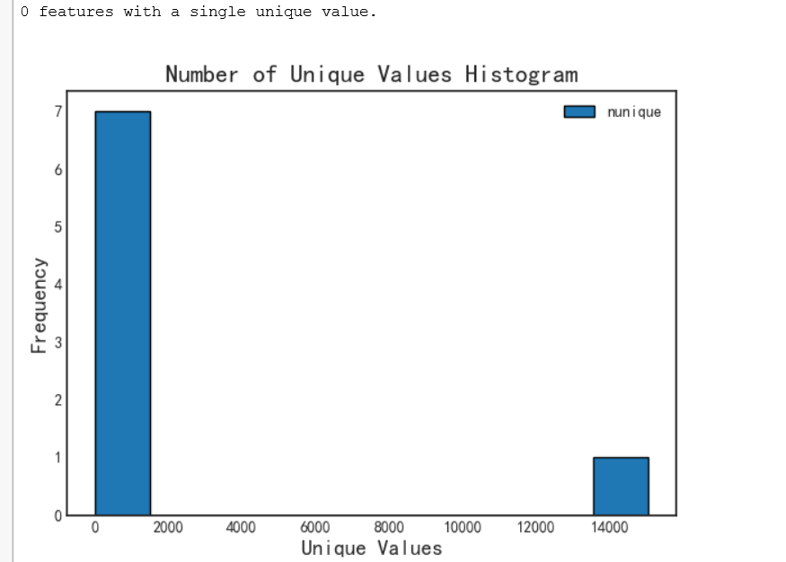 python特征选择（一款非常棒的特征选择工具：feature-selector）_相关性高的feature-CSDN博客