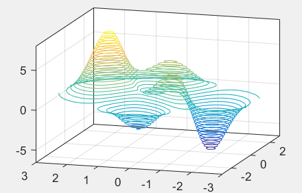matlab的一些考点3matlab绘图——二维曲线绘图(绘制曲线)_contourc-CSDN博客