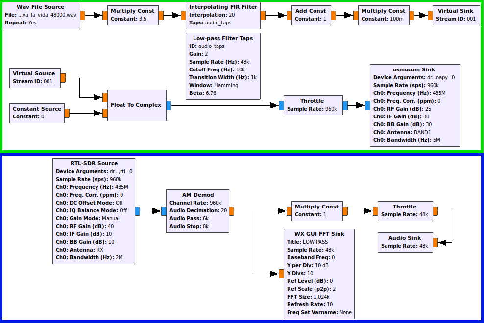 Gnuradio RTL-SDR接收音频AM信号_用gun和sdr实现am接受器-CSDN博客