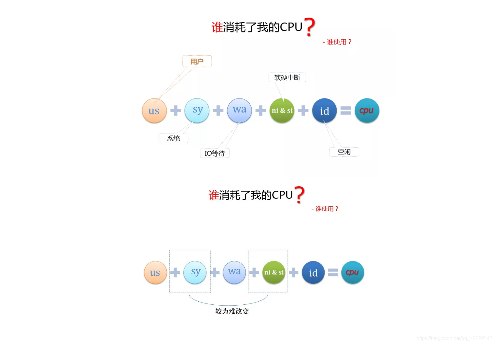 Mysql引起的cpu消耗过大,如何优化?mysql Cpu调优 Csdn博客