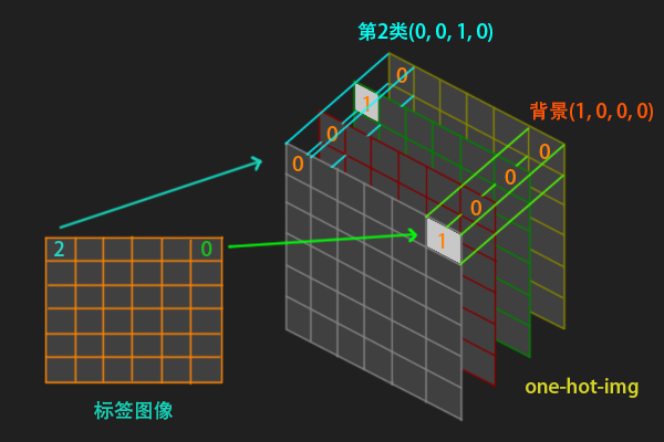 Keras 实现 FCN 语义分割并训练自己的数据之 多分类_多分类语义分割-CSDN博客