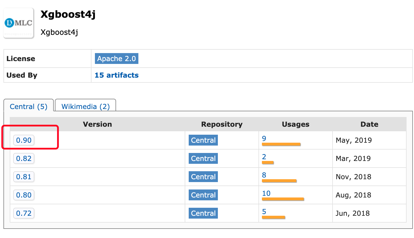 上手机器学习系列 第5篇（中） Xgboostscalasparkscala Spark Xgboost Csdn博客 