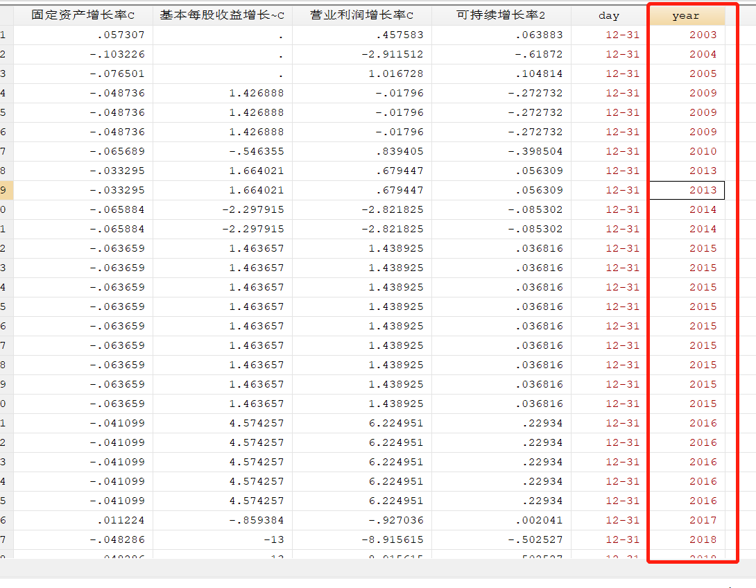 Stata将字符类型转为数字类型stata字符型数据转数值型 Csdn博客 