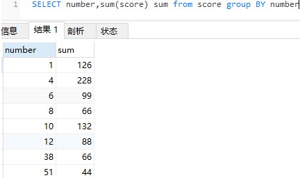 MySQL中的sum的用法----统计_mysql sum-CSDN博客
