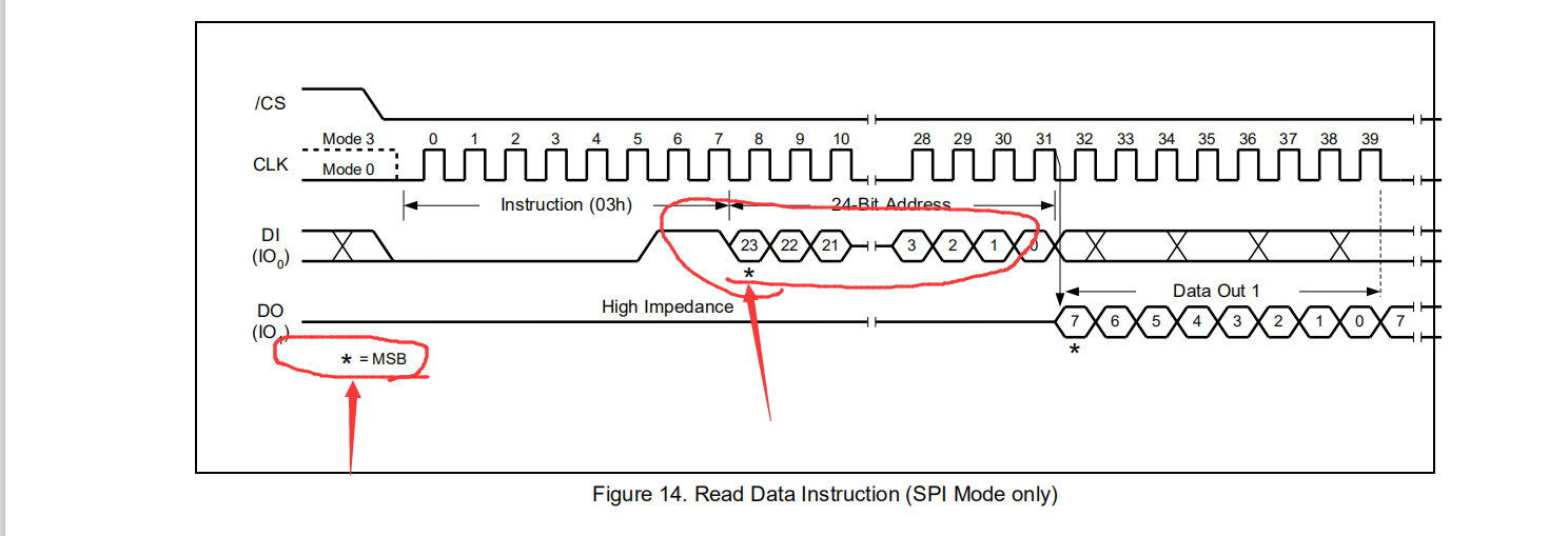 教你手写SPI与FLASH通讯（看完这篇你就会手动写啦，保姆级讲解）---- 2020.3.13-CSDN博客
