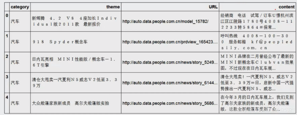 16python文本数据分析:新闻分类任务 贝叶斯算法应用实例机器学习案例实战python文本数据分析新闻分类任务 Csdn博客
