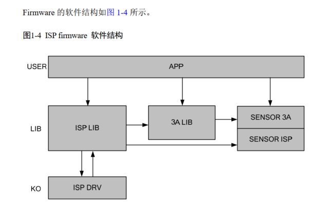 10、海思sensor驱动、isp、3A框架解读_海思isp自定义-CSDN博客