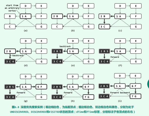 Understand BFS and DFS in one article - Programmer Sought