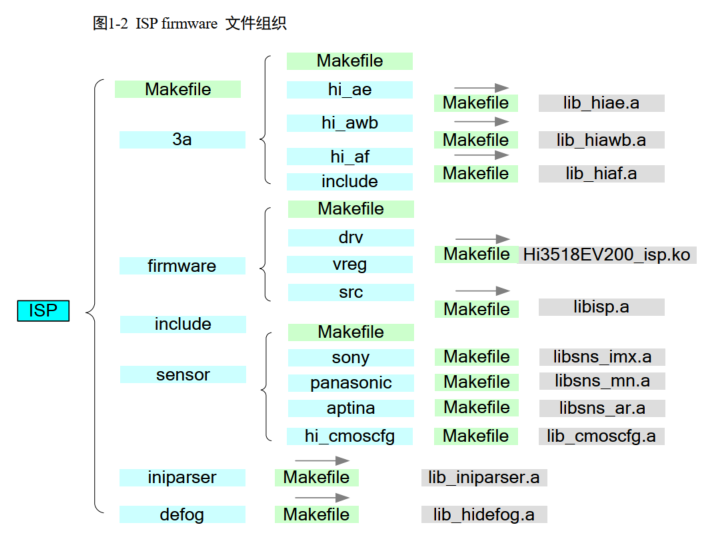 10、海思sensor驱动、isp、3A框架解读_海思isp自定义-CSDN博客
