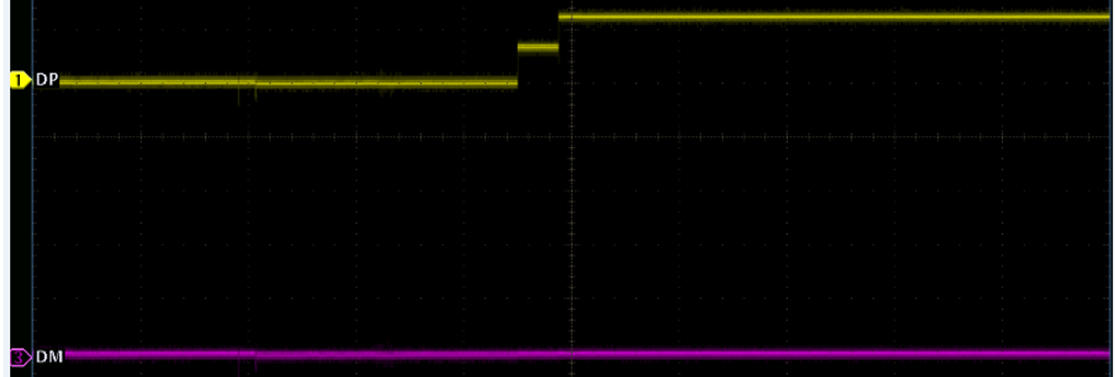 SDP和CDP的DPDM波形_dpdm检测-CSDN博客