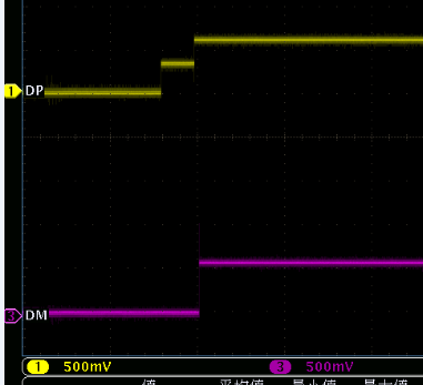 SDP和CDP的DPDM波形_dpdm检测-CSDN博客