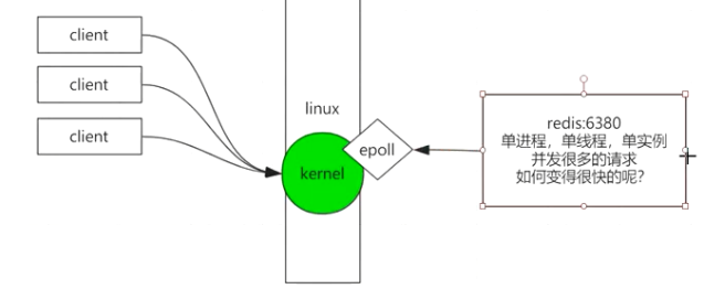 linux 下 mmap、sendfile_mmp senfile-CSDN博客