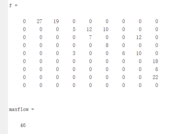 最大流算法的Matlab实现_matlab最大流-CSDN博客