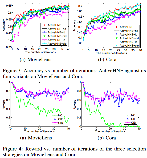 【论文解读 IJCAI 2019 | ActiveHNE】Active Heterogeneous Network Embedding ...
