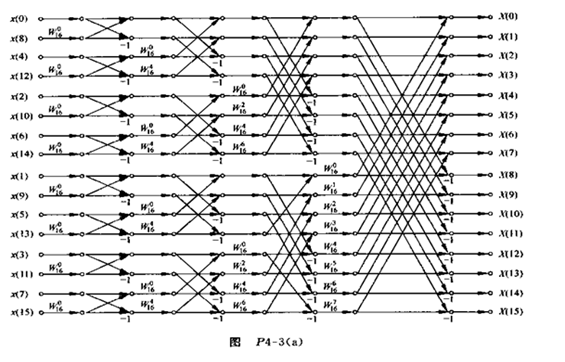 1024点fft原理及fpga实现-CSDN博客