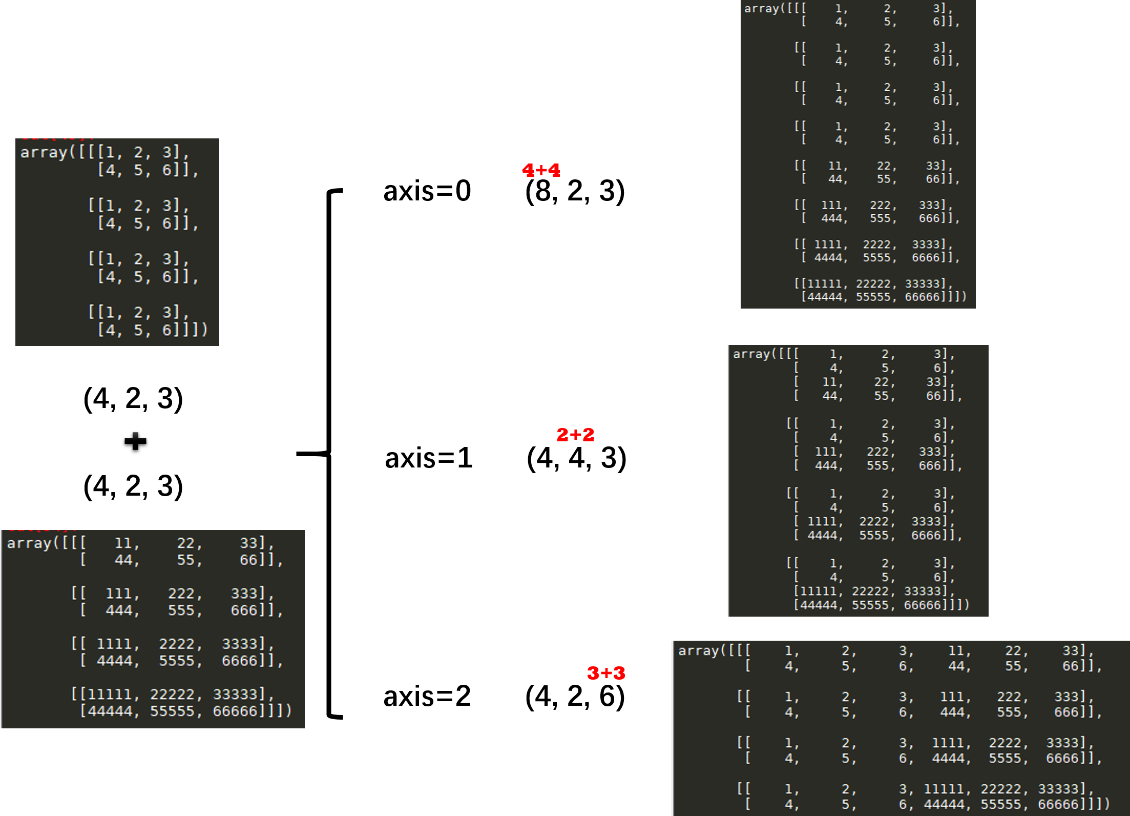 tf.concat()函数解析（图）_tf.concat在python中的含义-CSDN博客