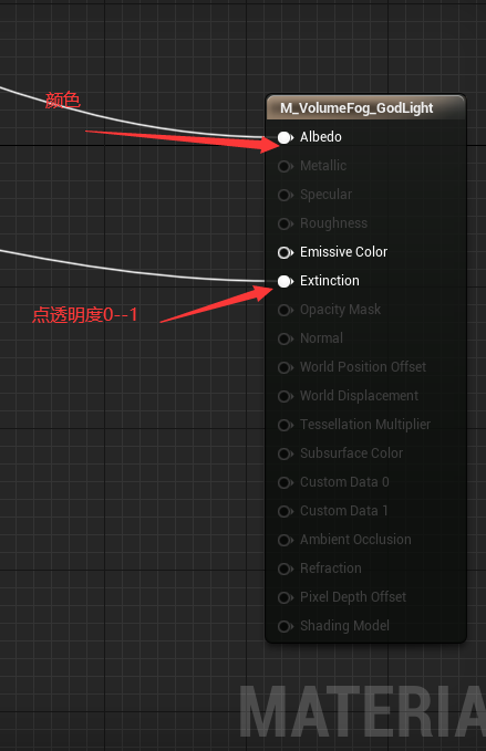 Ue4 VolumeFog 体积雾 笔记_ue体积雾参数设置-CSDN博客
