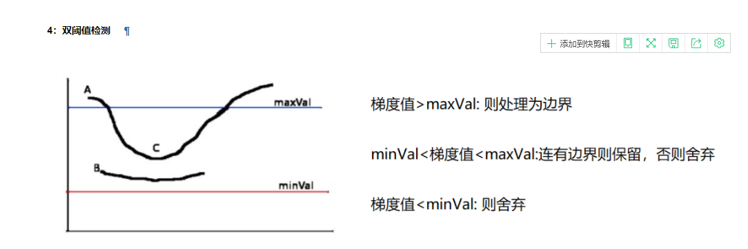 OpenCV学习笔记（三）【Canny算法边缘检测基础】_canny的两个阈值-CSDN博客
