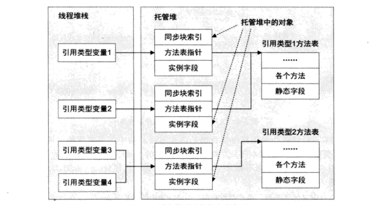 类和对象的CLR内存布局_c# clr布局-CSDN博客