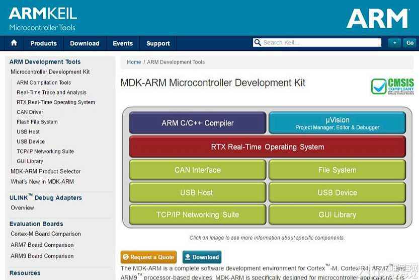 51单片机学习笔记（4）——Keil、uVision、MDK、Keil C51、RealView之间的区别比较_keil uvision5版本对比-CSDN博客