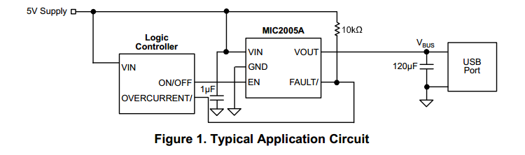 USB电源过流保护芯片应用介绍