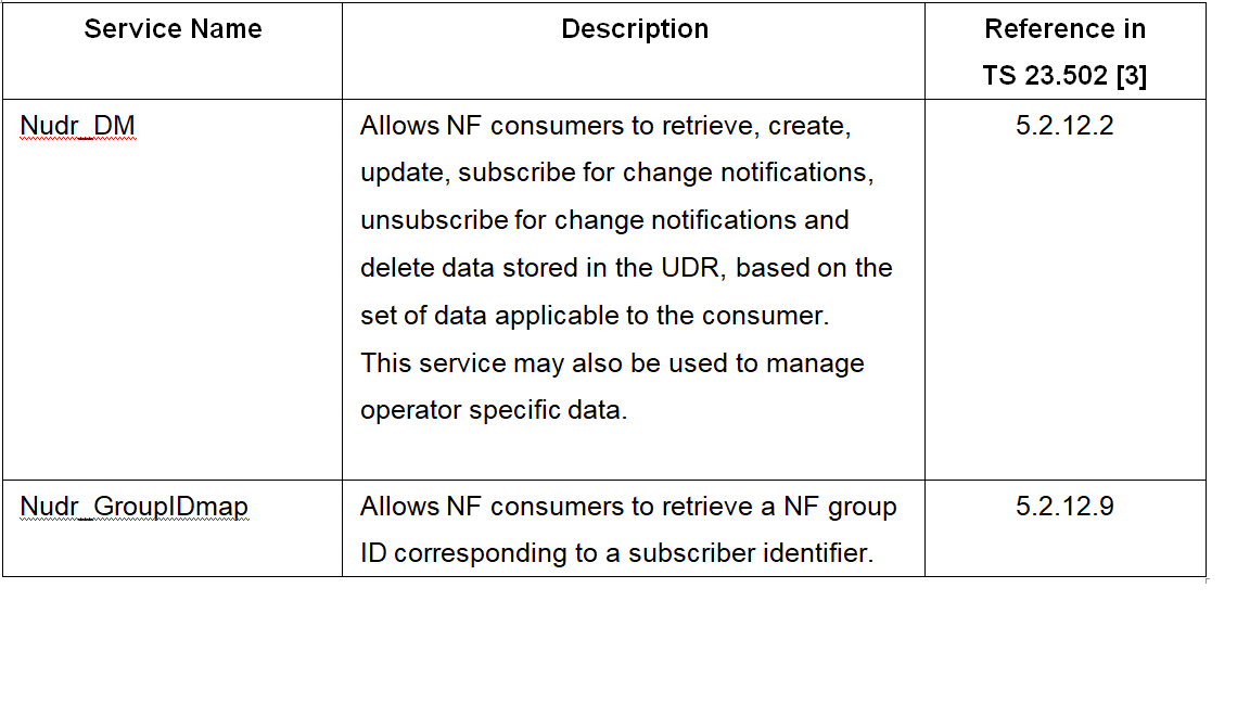 5G核心网中的数据管理_5g udr_学习中的Aegean的博客-CSDN博客