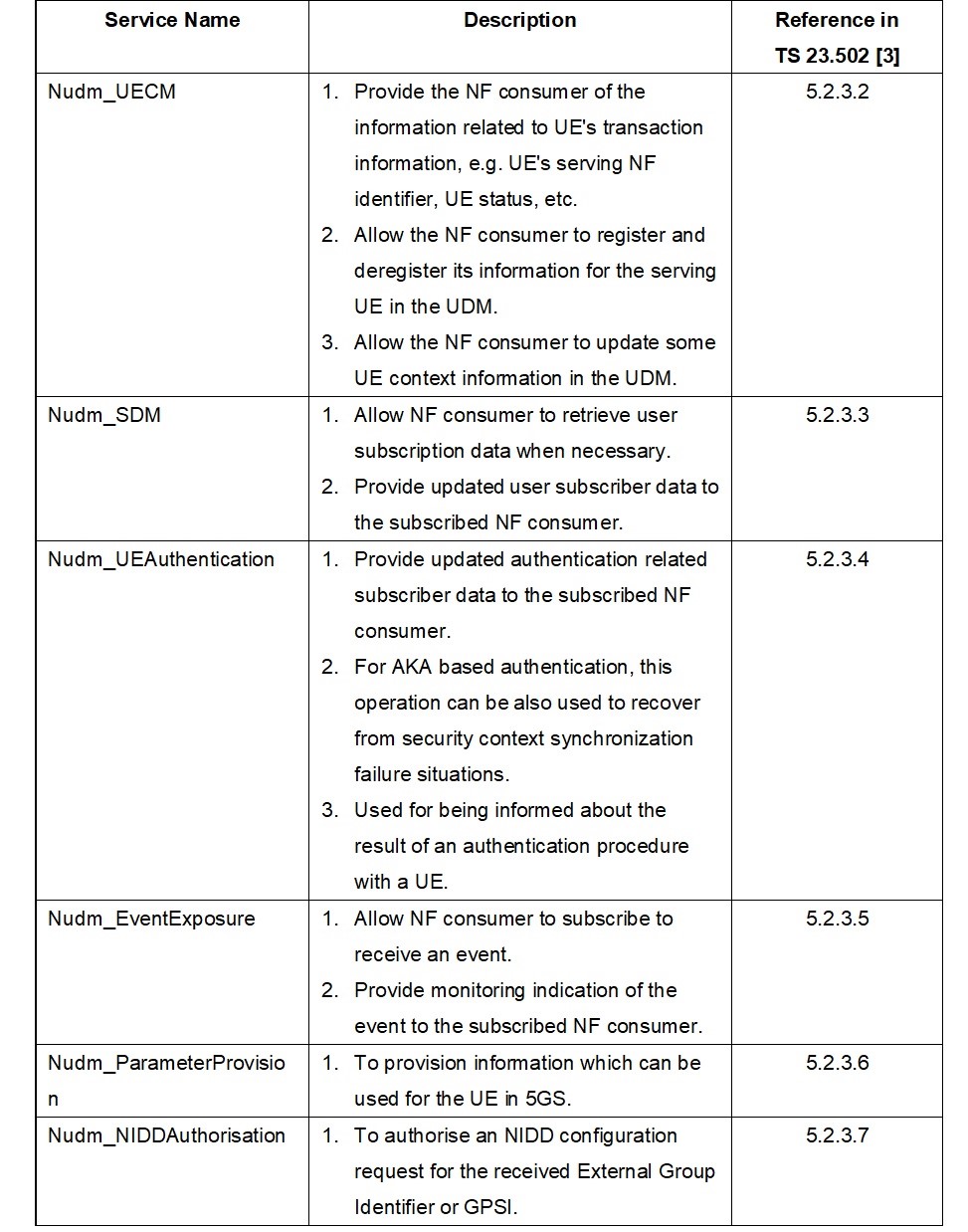 5G核心网中的数据管理_5g udr_学习中的Aegean的博客-CSDN博客