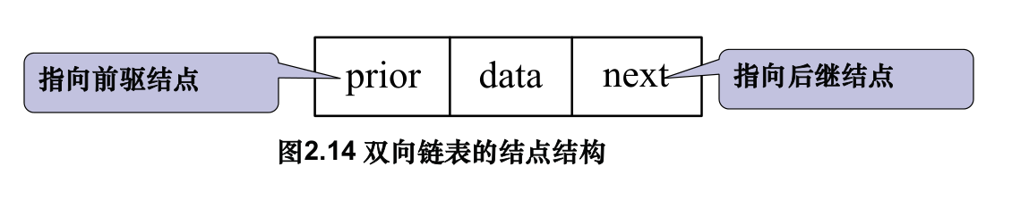 双向链表（java）java 双向链表的优点 Csdn博客 