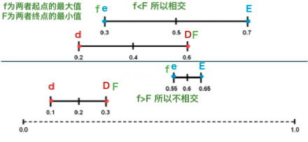 《用一周学习光线追踪》2.BVH树、AABB相交检测_光线追踪 相交检测-CSDN博客