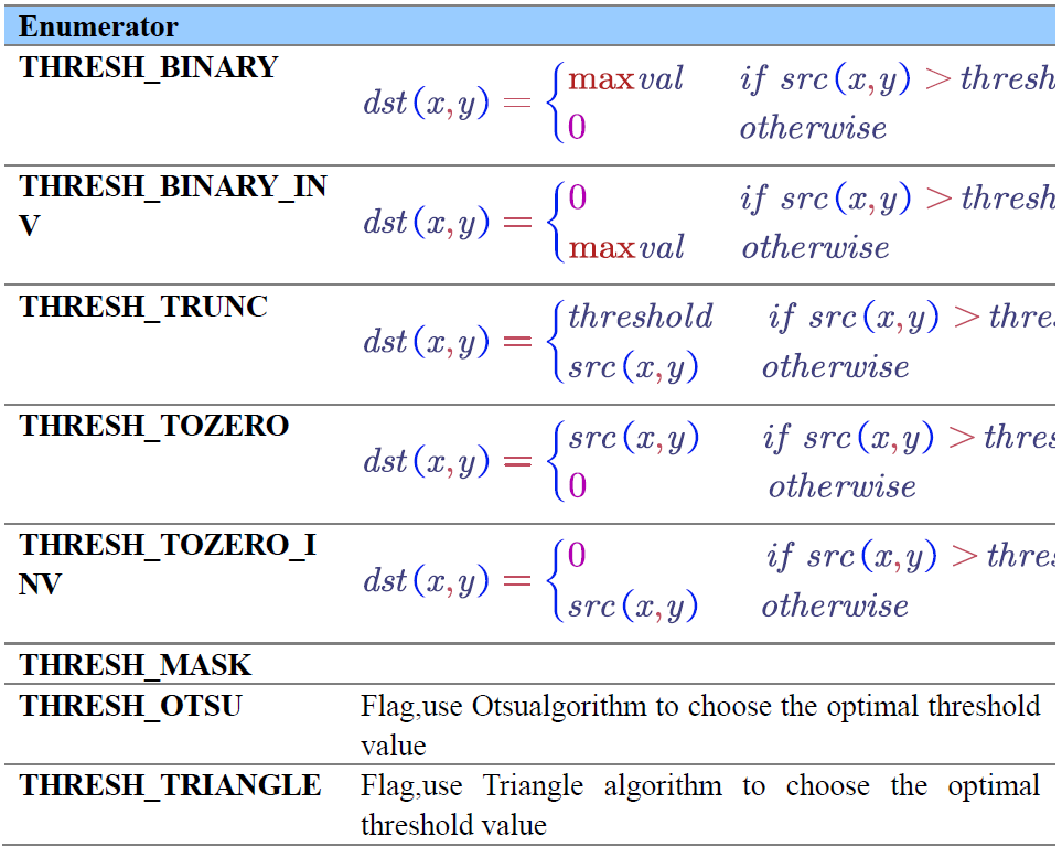 Uso de Cv2 en python - programador clic