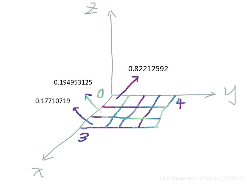 Numpy Stackvstackhstackdstack函数详解stack Dstack Csdn博客