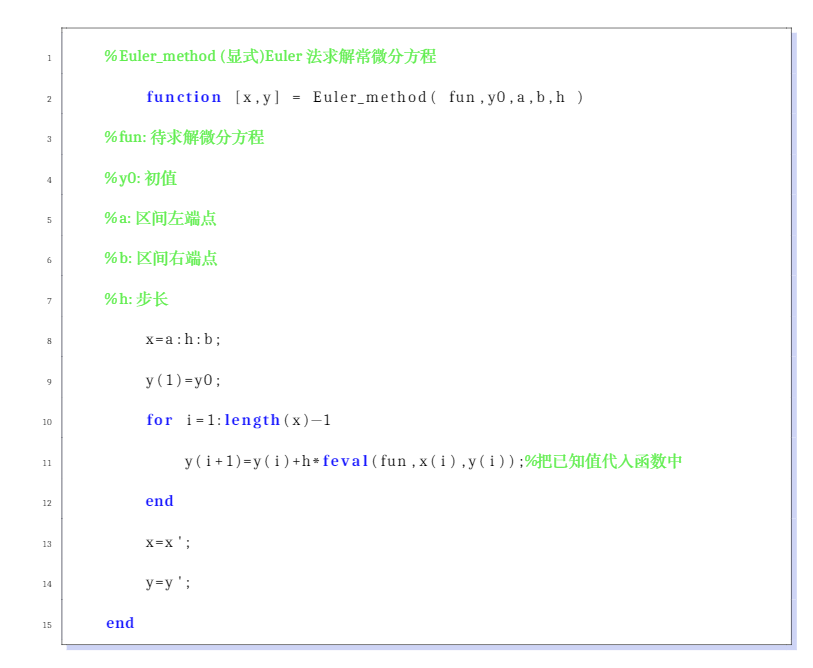 Overleaf Latex文档中插入matlab代码有中文注释、关键字高亮使用overleaf编辑matlab代码 Csdn博客 