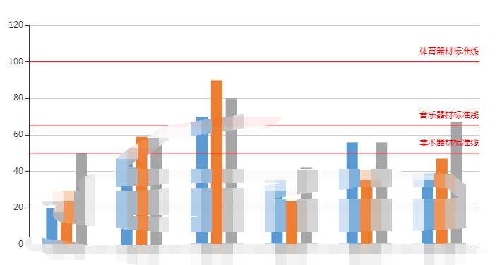 echarts markLine 的标签名称如何显示在线上方_echarts中markline 的标签名显示在线上方-CSDN博客