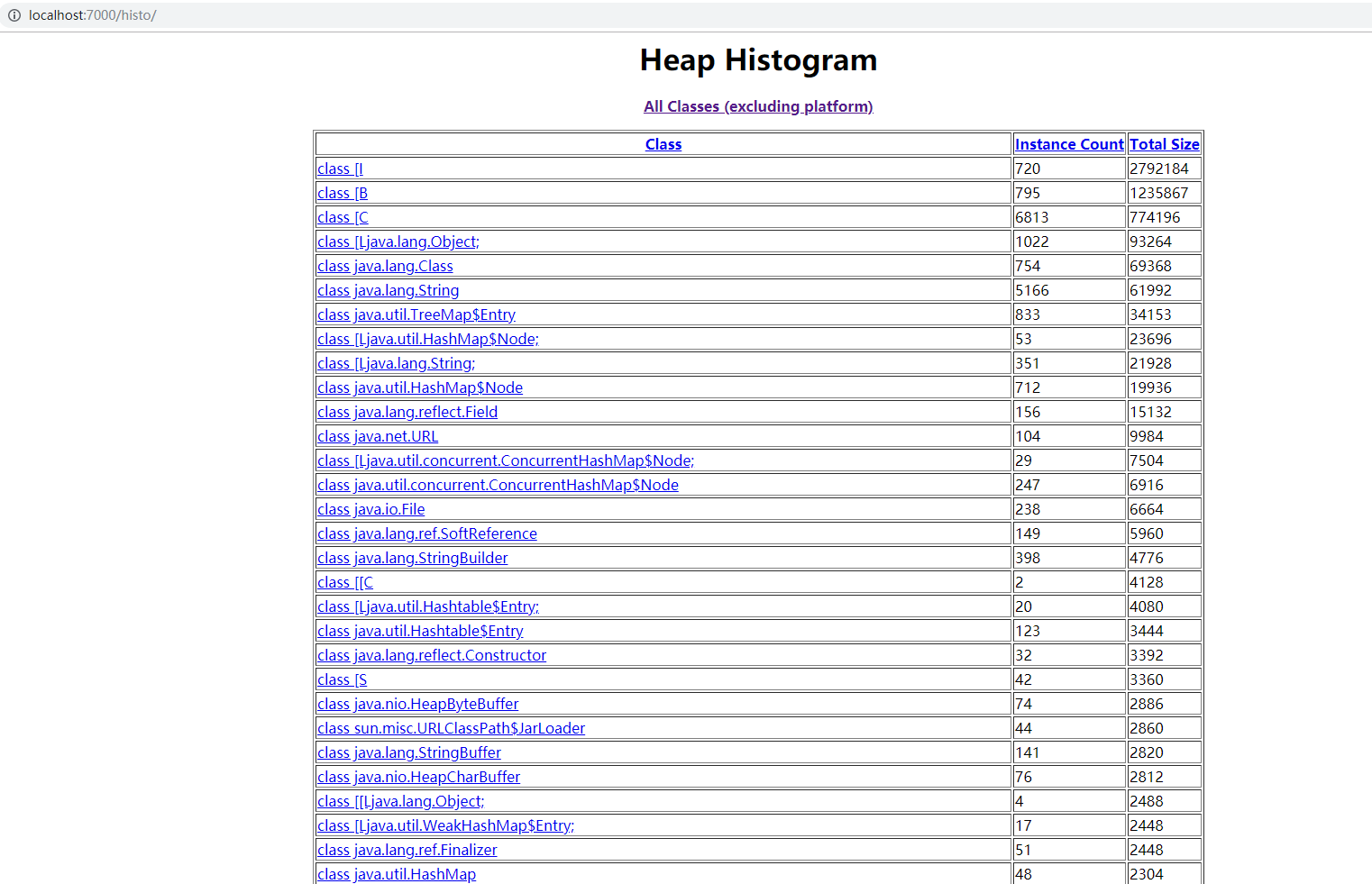 java虚拟机常用工具之jhat_heap histogram-CSDN博客
