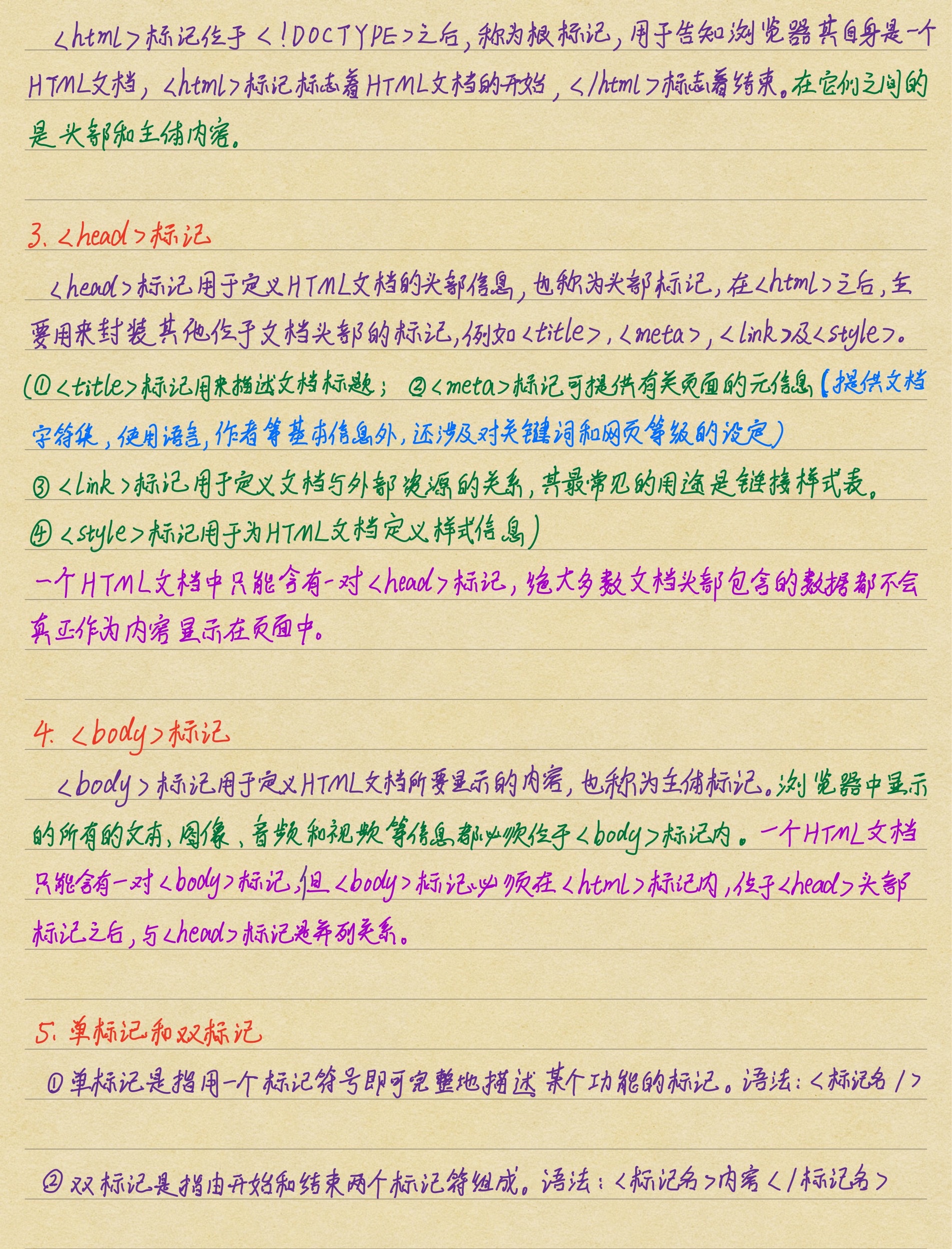 Html基础手写学习笔记html手写笔记 Csdn博客 