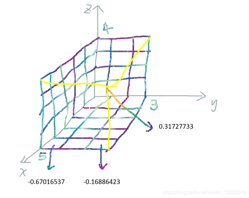 Numpy Stackvstackhstackdstack函数详解stack Dstack Csdn博客