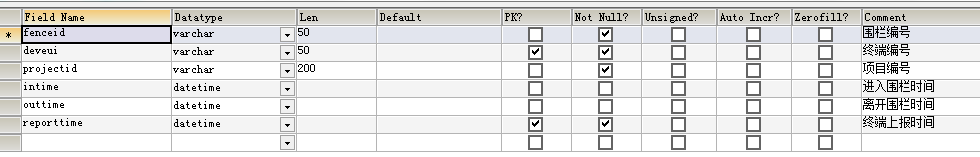 Mysql 数据库字段date Datetime Timestamp与实体类类型对应关系数据库的时间与实体类型的关系 Csdn博客 