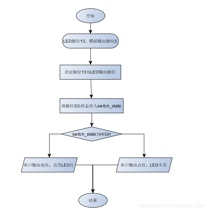 人体红外线传感器人体红外线传感器流程 Csdn博客
