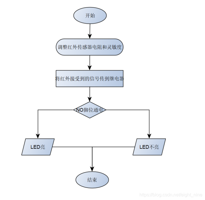 人体红外传感器继电器华为吸顶式红外人体移动传感器nc接什么 Csdn博客