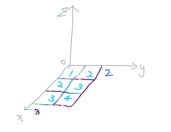 numpy stack()/vstack()/hstack()/dstack()函数详解_stack dstack-CSDN博客