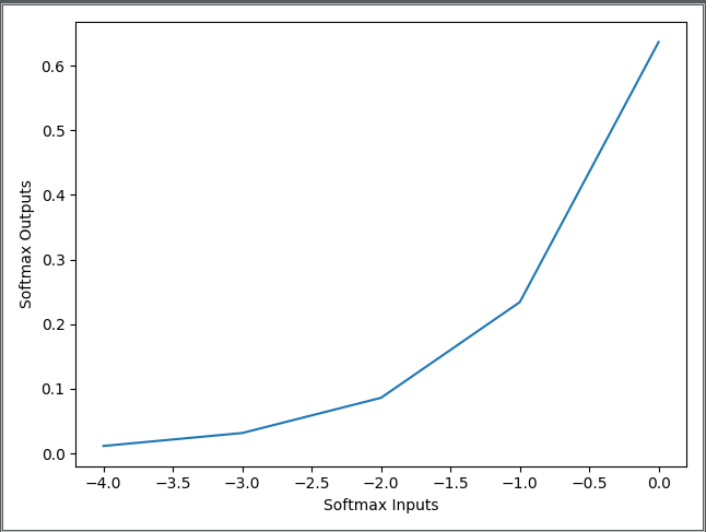 详解softmax和sigmoid-CSDN博客