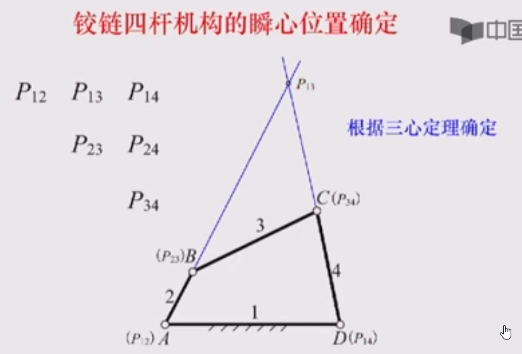 机械原理笔记转动副艾诺aynor的博客 Csdn博客 