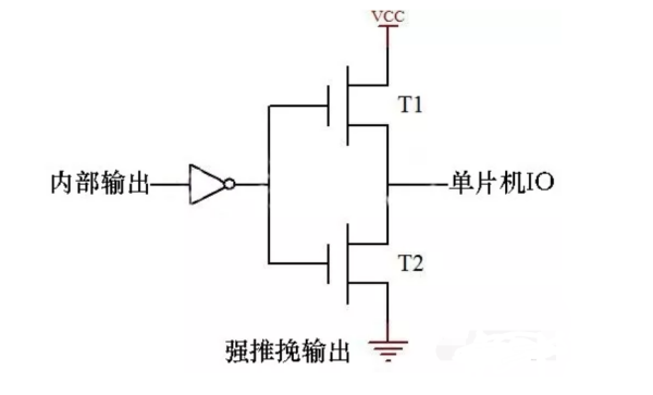 GPIO 上拉和下拉输入，推挽和开漏输出_开漏输出上拉-CSDN博客