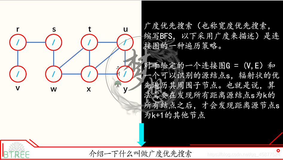 广度宽度优先搜索 Bfs (动画解算法 附cc、java、python的代码实现)bfs算法怎么引用文献awei Lwj的博客 Csdn博客 6655